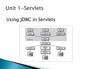P20CSP105-AdvJavaProg.pptx