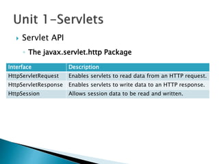 P20CSP105-AdvJavaProg.pptx
