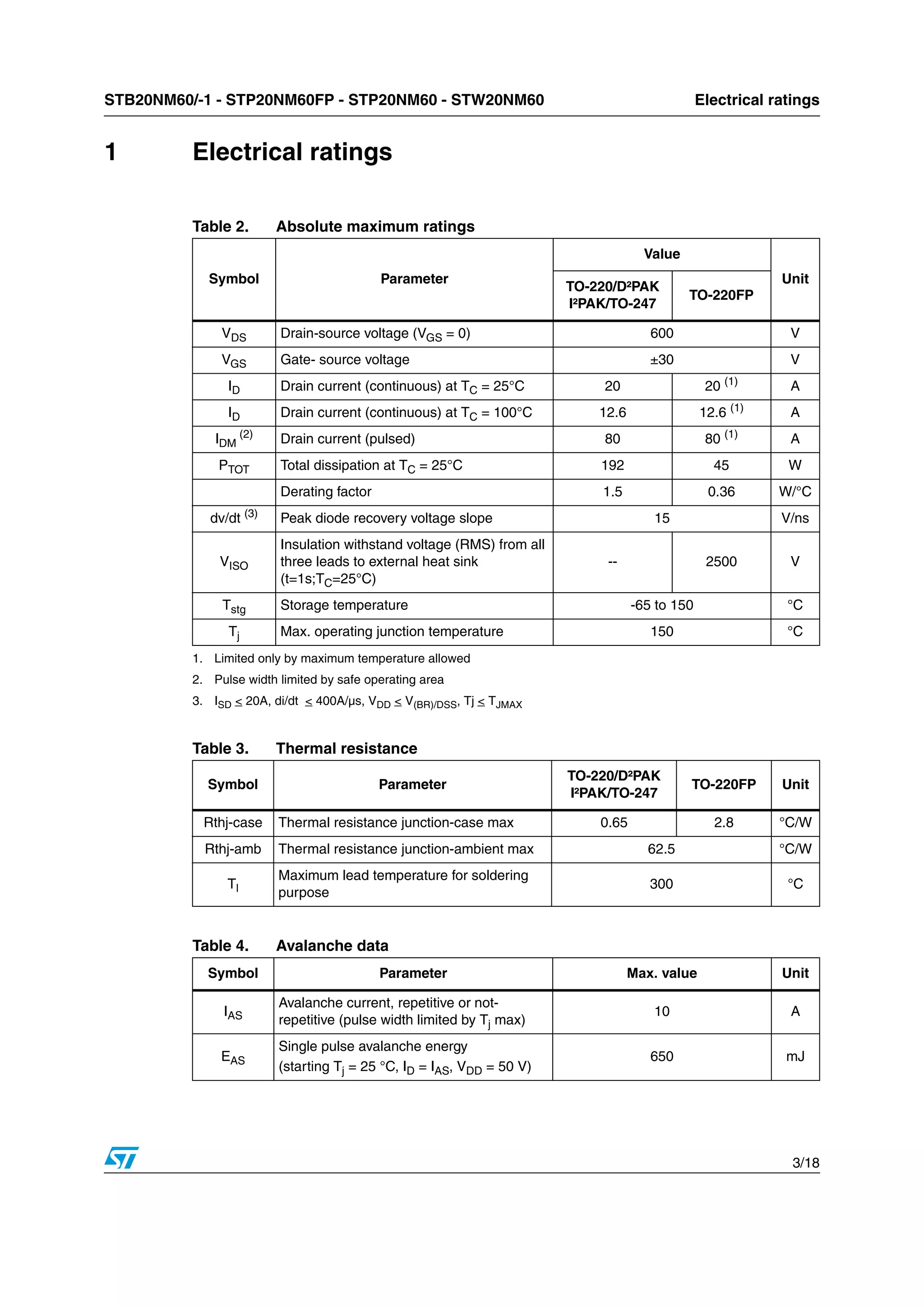 Original MOSFET P20NM60 20NM60 20N60C3 20N60 New | PDF