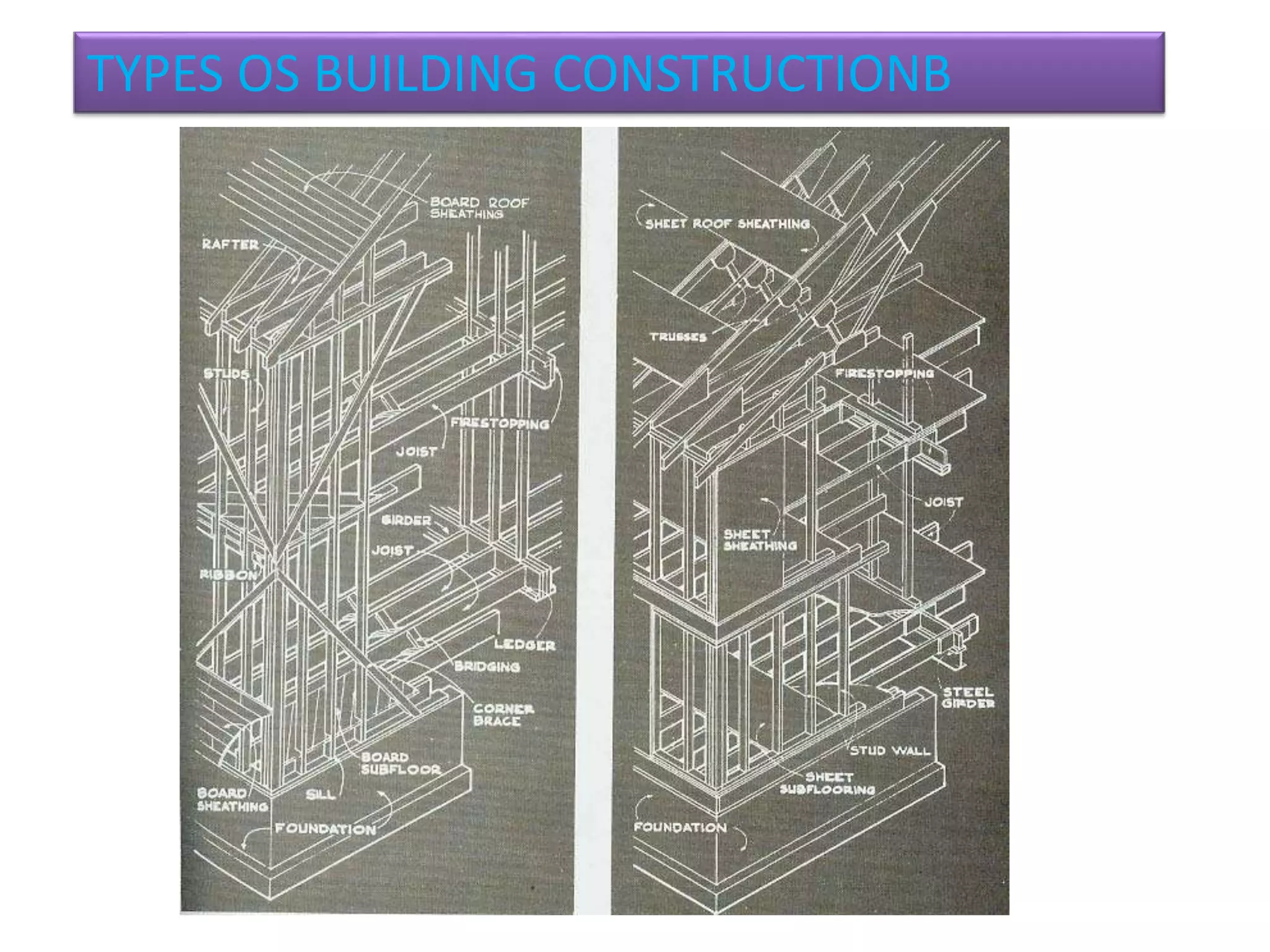 Building construction | PPTX | Construction Industry | Industries