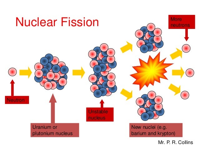 P2 10 nuclear_fission_and_fusion