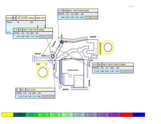 CMM machine Report P2 1832563 CAV2 CHARTS.pdf