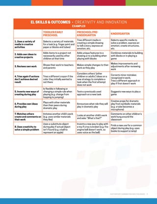 21ST CENTURY SKILLS | PDF