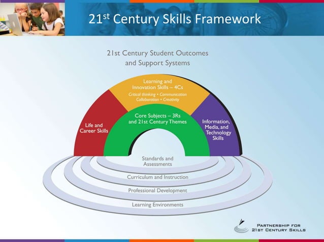 Partnership for 21st Century Skills and Social Studies | PPTX