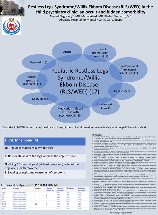 Restless Legs Syndrome/Willis-Ekbom Disease (RLS/WED) in the child ...