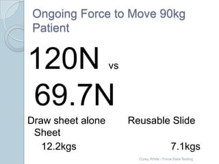 Force Testing Data Slide Sheets | PPTX