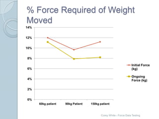 Force Testing Data Slide Sheets | PPTX | Physical Therapy | Wellness