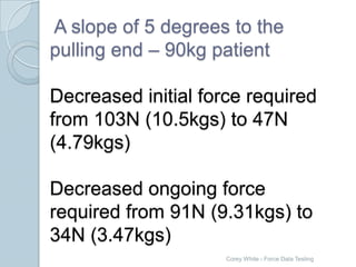 Force Testing Data Slide Sheets | PPTX