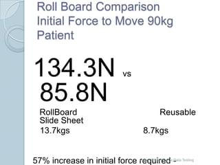 Force Testing Data Slide Sheets | PPTX | Physical Therapy | Wellness