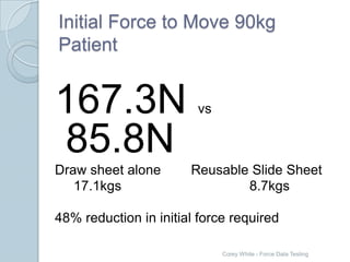 Force Testing Data Slide Sheets | PPTX