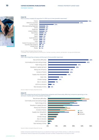 COFACE : ENCUESTA DE COMPORTAMIENTO DE PAGOS EN FRANCIA | PDF | Small ...