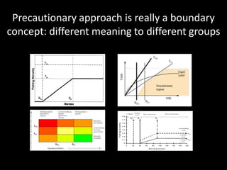 ICES and precautionary approach | PPT