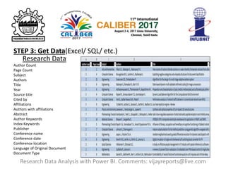 Research Data Analysis with PowerBI - Academic writing | PPTX