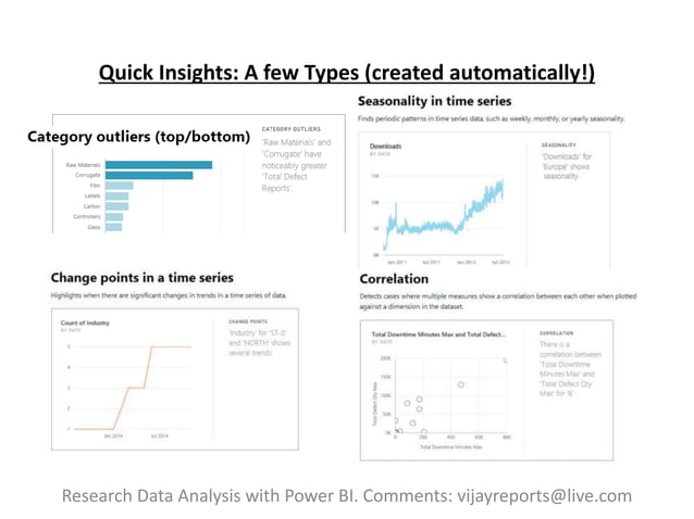 Research Data Analysis with PowerBI - Academic writing | PPTX