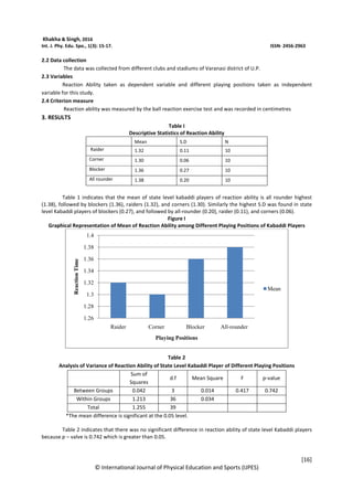 Comparison of reaction ability of kabaddi female players | PDF