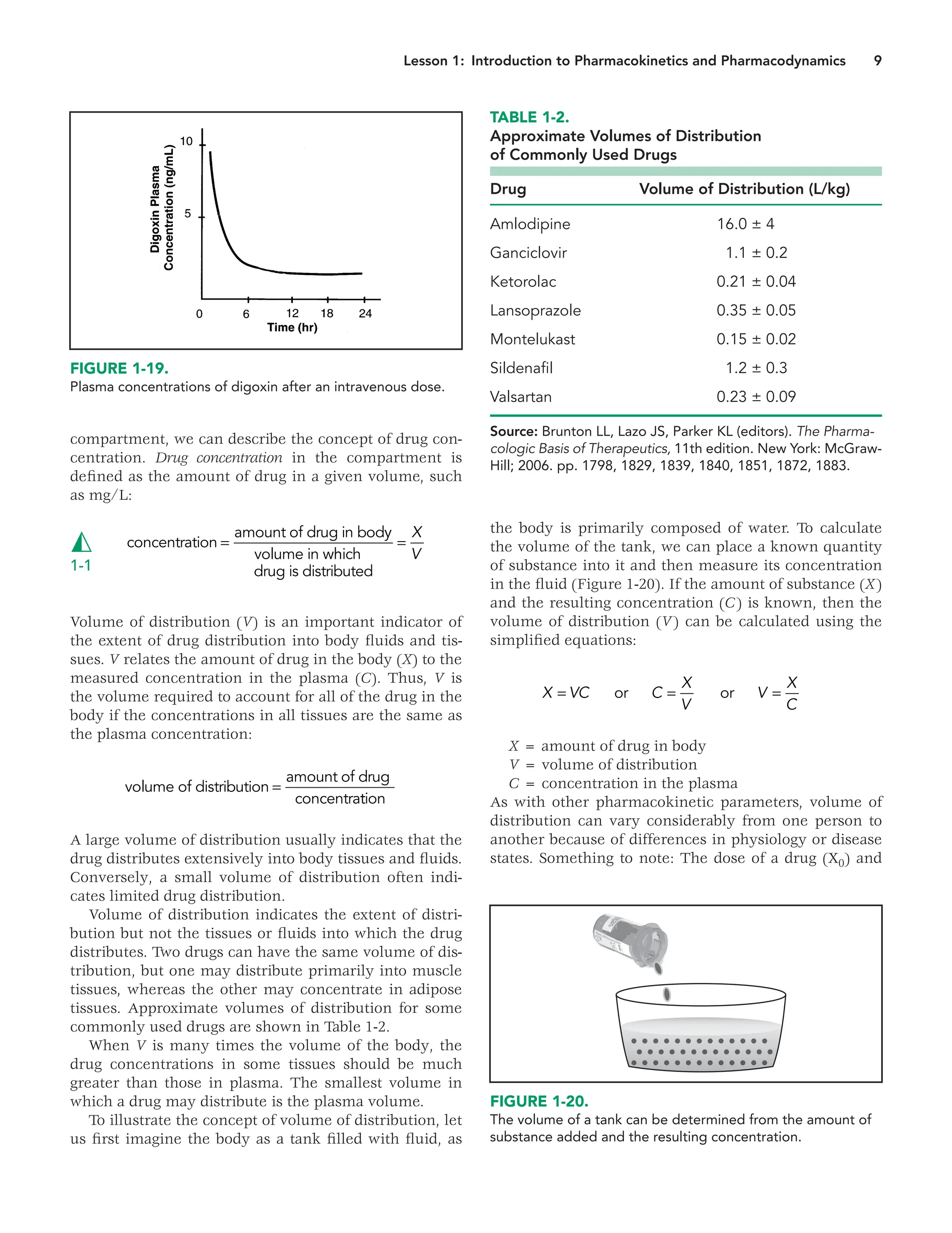 Pharmacology for bachlor in Pharmacy year two | PDF