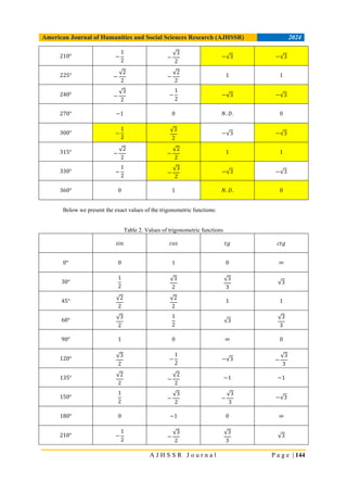 Accuracy of ChatGPT for Basic Values of Trigonometric Functions | PDF
