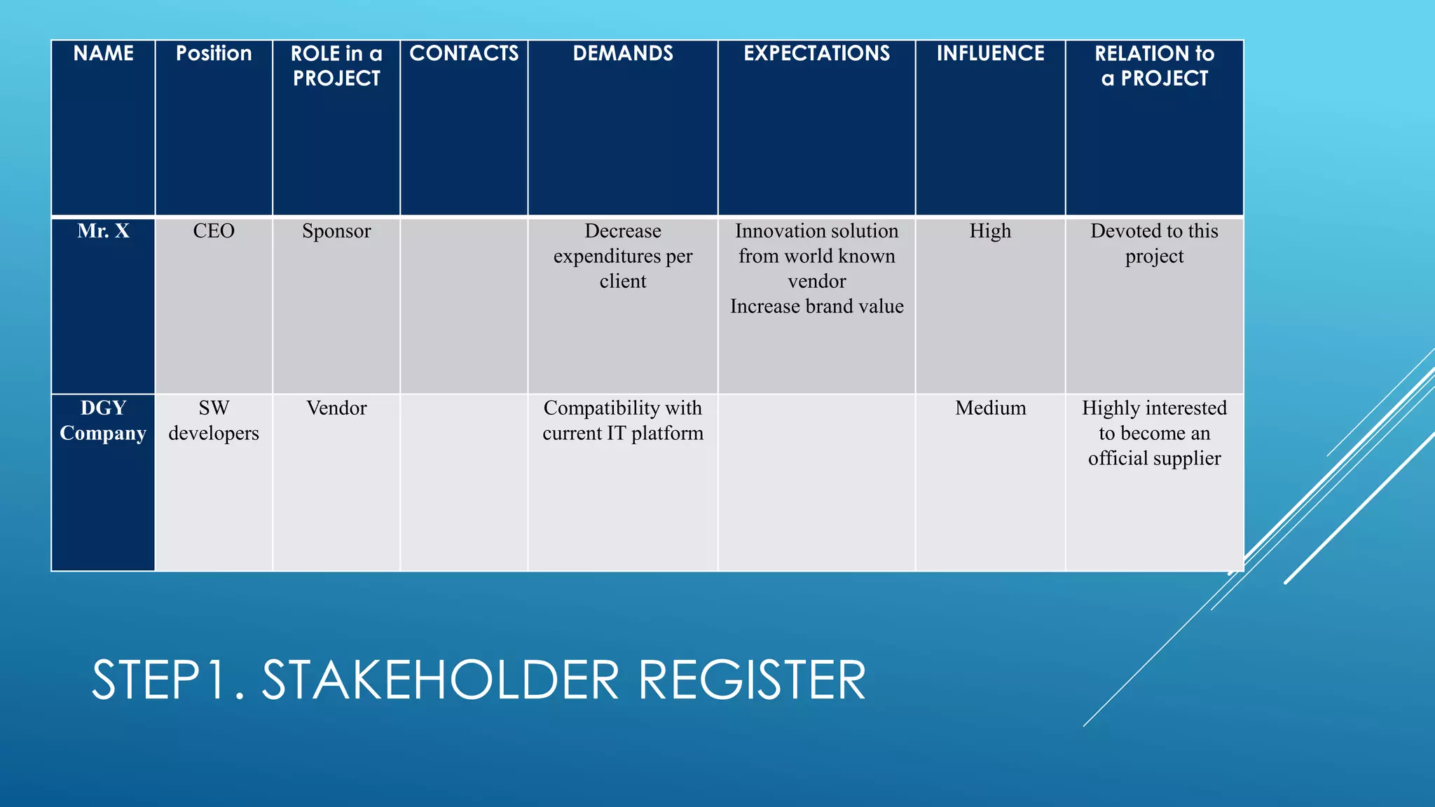 Stakeholder management | PPTX