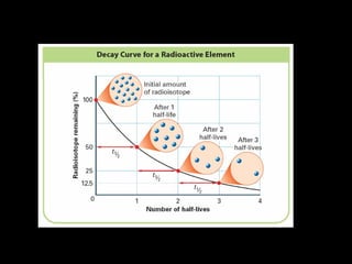 Lecture 25.2- Nuclear Transformations | PPT