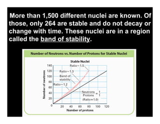 Lecture 25.2- Nuclear Transformations | PDF