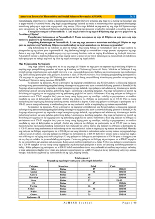 Karanasan ng mga Di Filipino na mga Guro sa Pagtuturo ng Panitikang ...