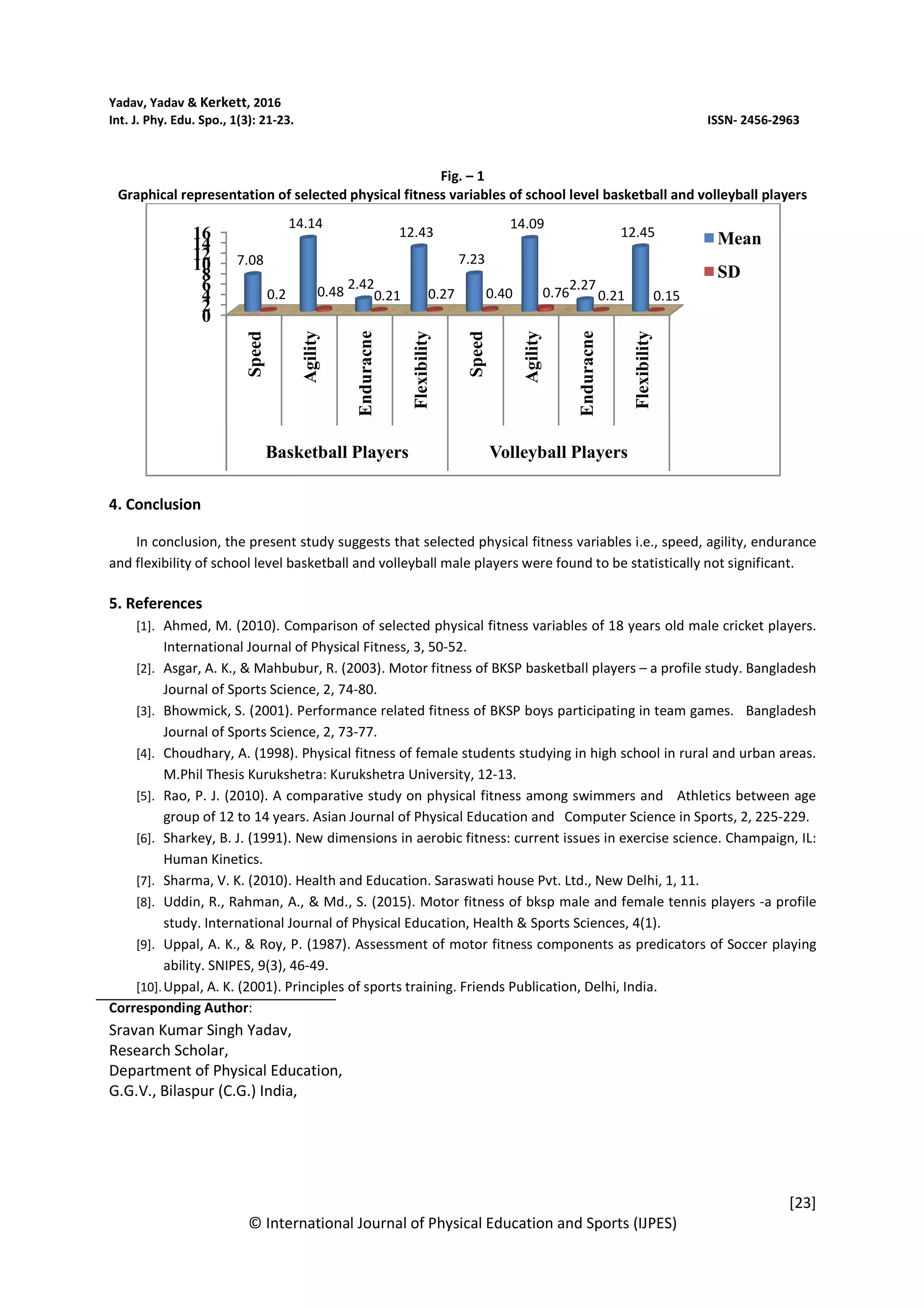 Comparison of selected physical fitness variables of school level ...