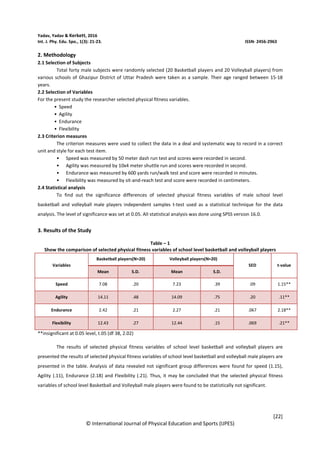 Comparison of selected physical fitness variables of school level ...
