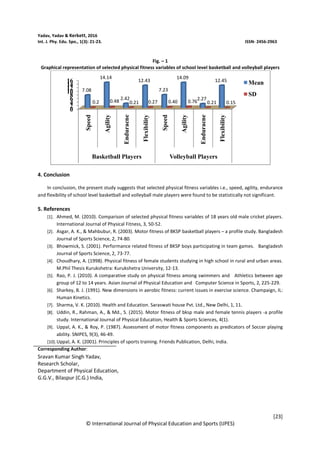 Comparison of selected physical fitness variables of school level ...
