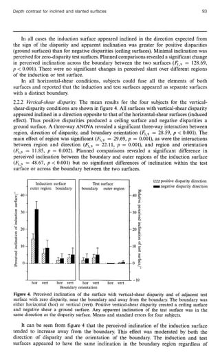 Depth interaction between inclined and slanted surfaces in vertical and ...