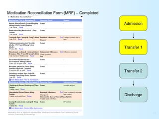 Electronic Medication Reconciliation - Improving patient safety through e-medicine admission and ...