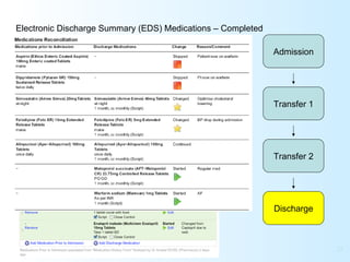 Electronic Medication Reconciliation - Improving patient safety through e-medicine admission and ...