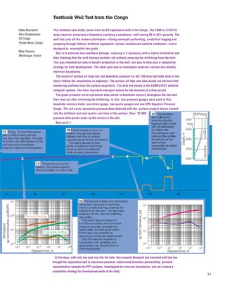Well Test Design | PDF