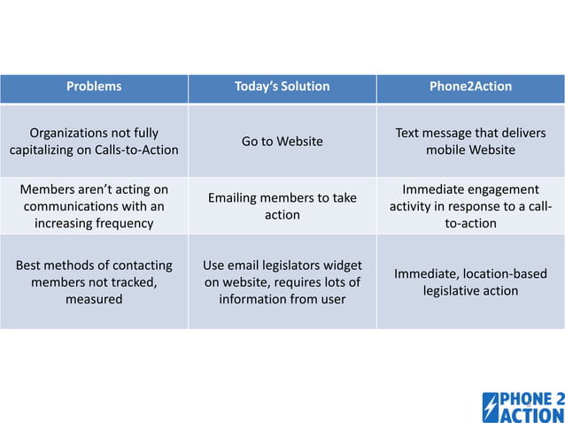 P2A Customer Development | PPT