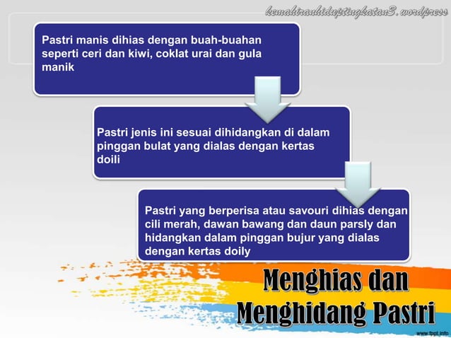 KH3 Pilihan2 - Kaedah Biskut & kek | PPT