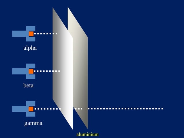 P2 concept 2 the 3 types of radiation | PPTX | Chemistry | Science