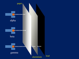 P2 concept 2 the 3 types of radiation | PPTX