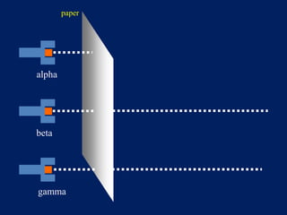 P2 concept 2 the 3 types of radiation | PPTX | Chemistry | Science
