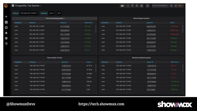 PostgreSQL Monitoring using modern software stacks | PPT
