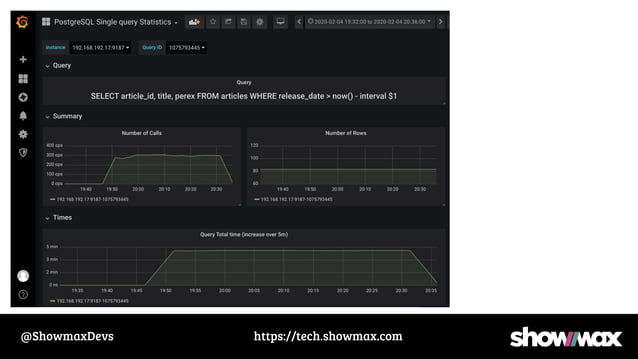 PostgreSQL Monitoring using modern software stacks | PPT