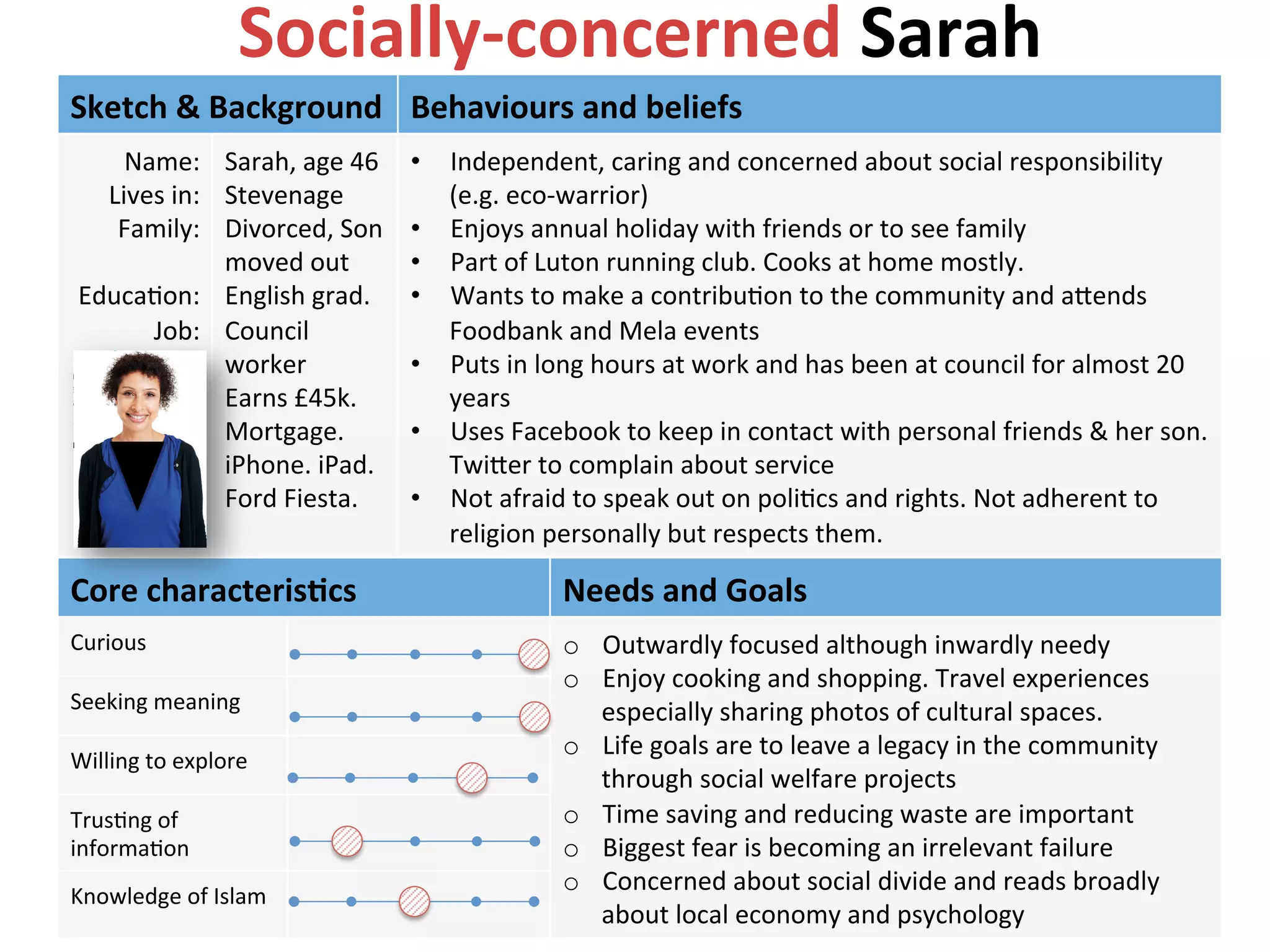 Know your audience: Persona development | PPT