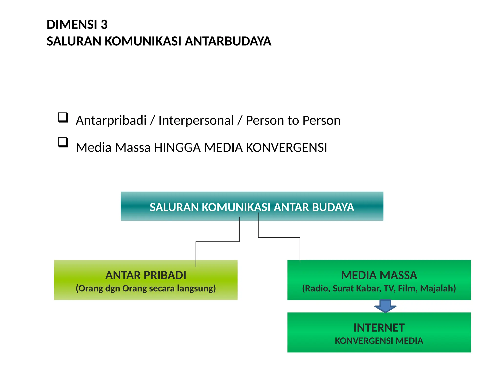 P 2 contoh DIMENSI DIMENSI dalam KAB-1.pptx