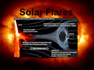 P2e Moon And Solar Flares | PPT | Space and Astronomy | Science