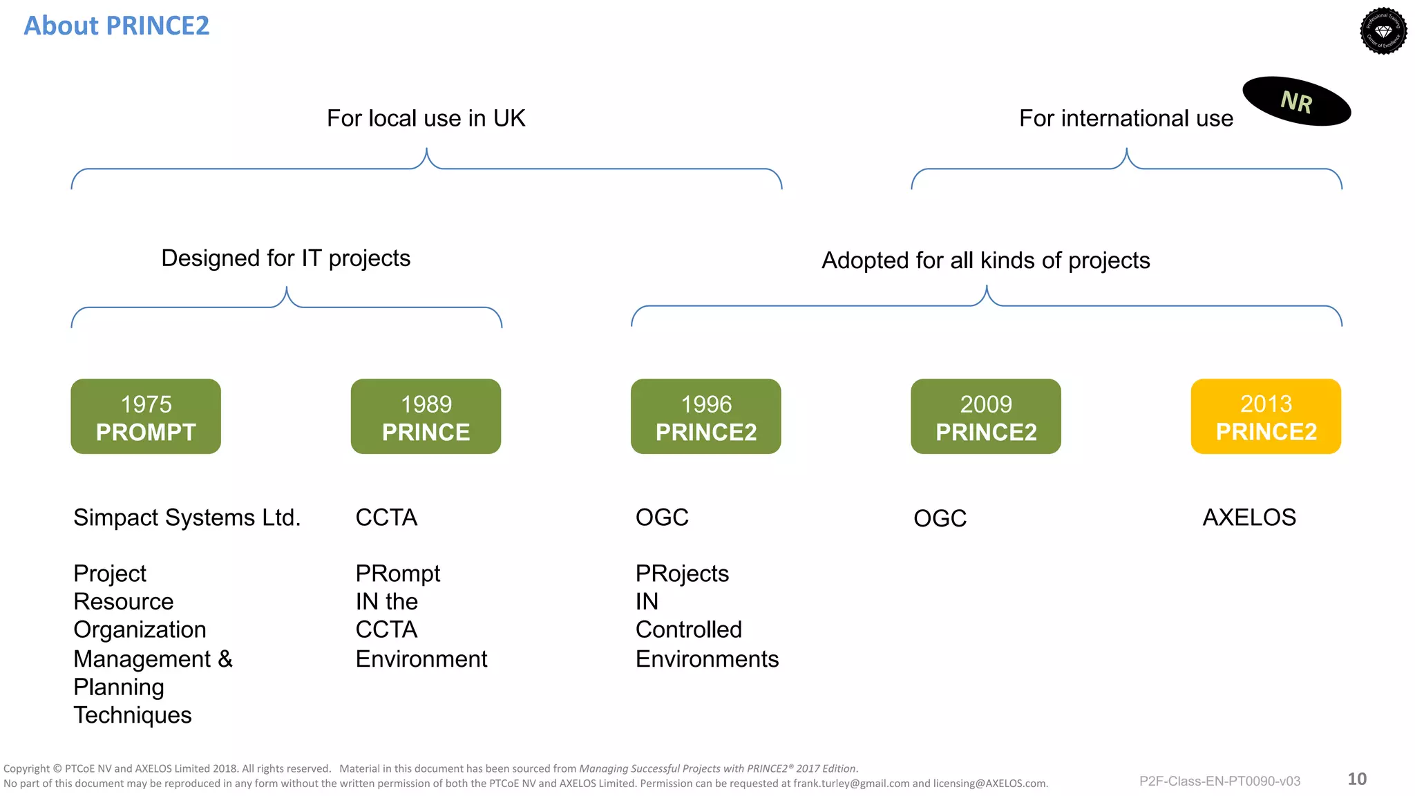 PRINCE2 Foundation Classroom slides - Sample - Classic | PDF