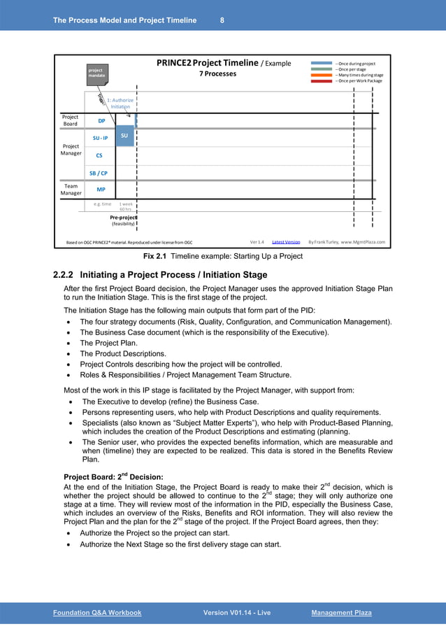 PRINCE2 Foundation Training Manual by Frank Turley | PDF | Business ...