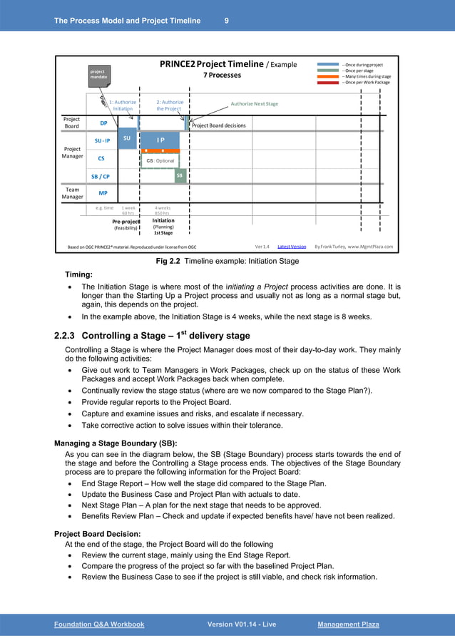 PRINCE2 Foundation Training Manual by Frank Turley | PDF | Business ...