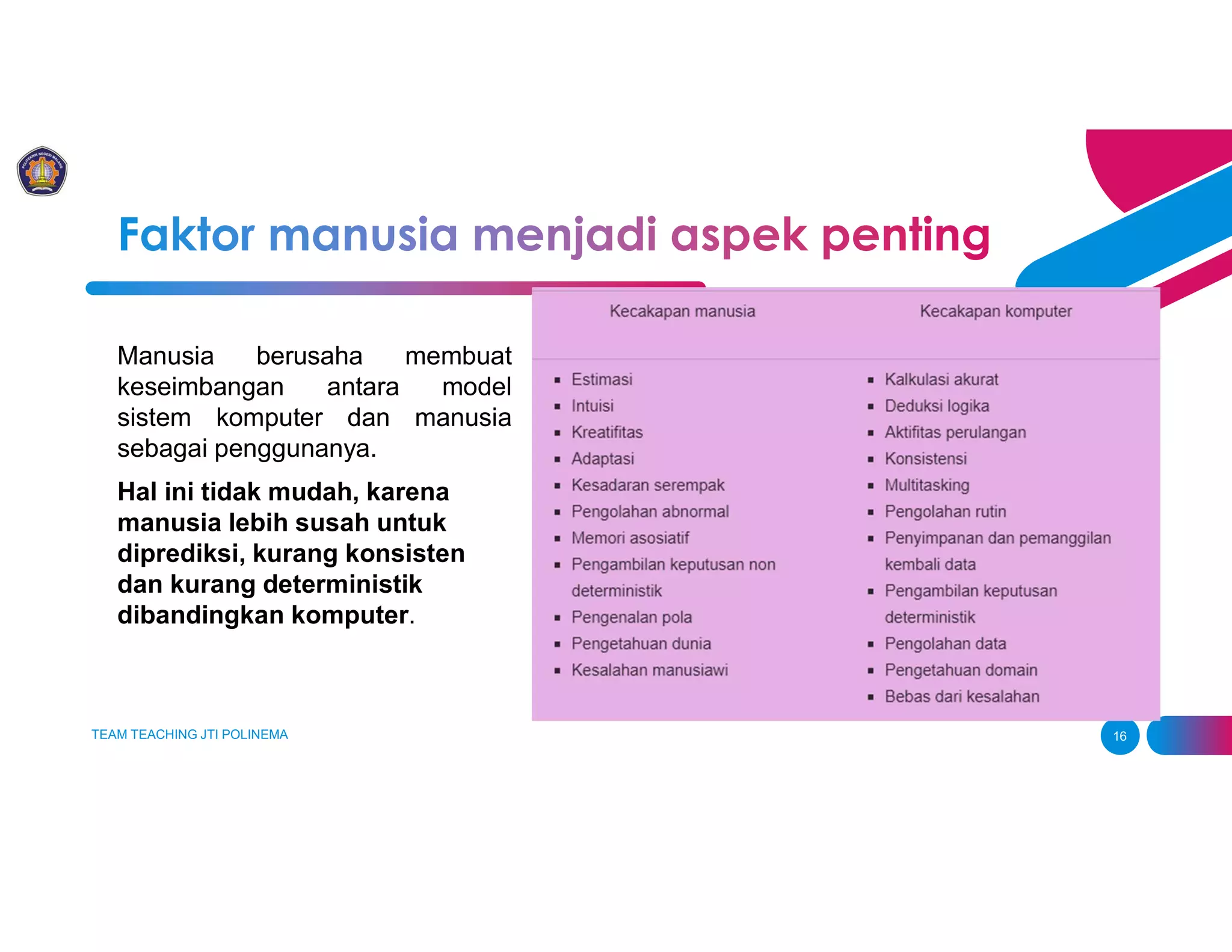 Faktor Manusia | PDF