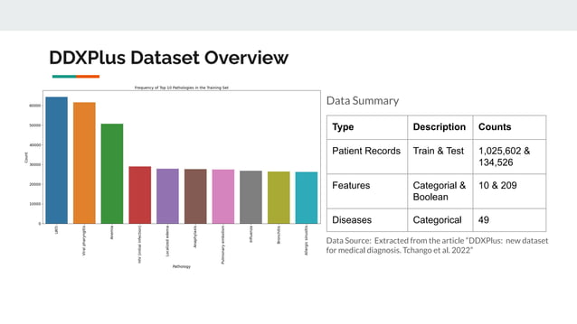 1. A Predictive Diagnosis Assistant in an Electronic Medical Records Platform | PDF | Databases ...