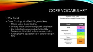 Getting off the Ground with Proloquo2Go | PPTX