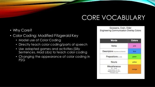 Getting off the Ground with Proloquo2Go