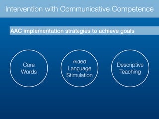 Implementation of Proloquo2Go for Students with AAC Needs | PDF
